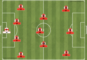 4-3-3 Formation: Variations, Tactics, Teams That Mastered It