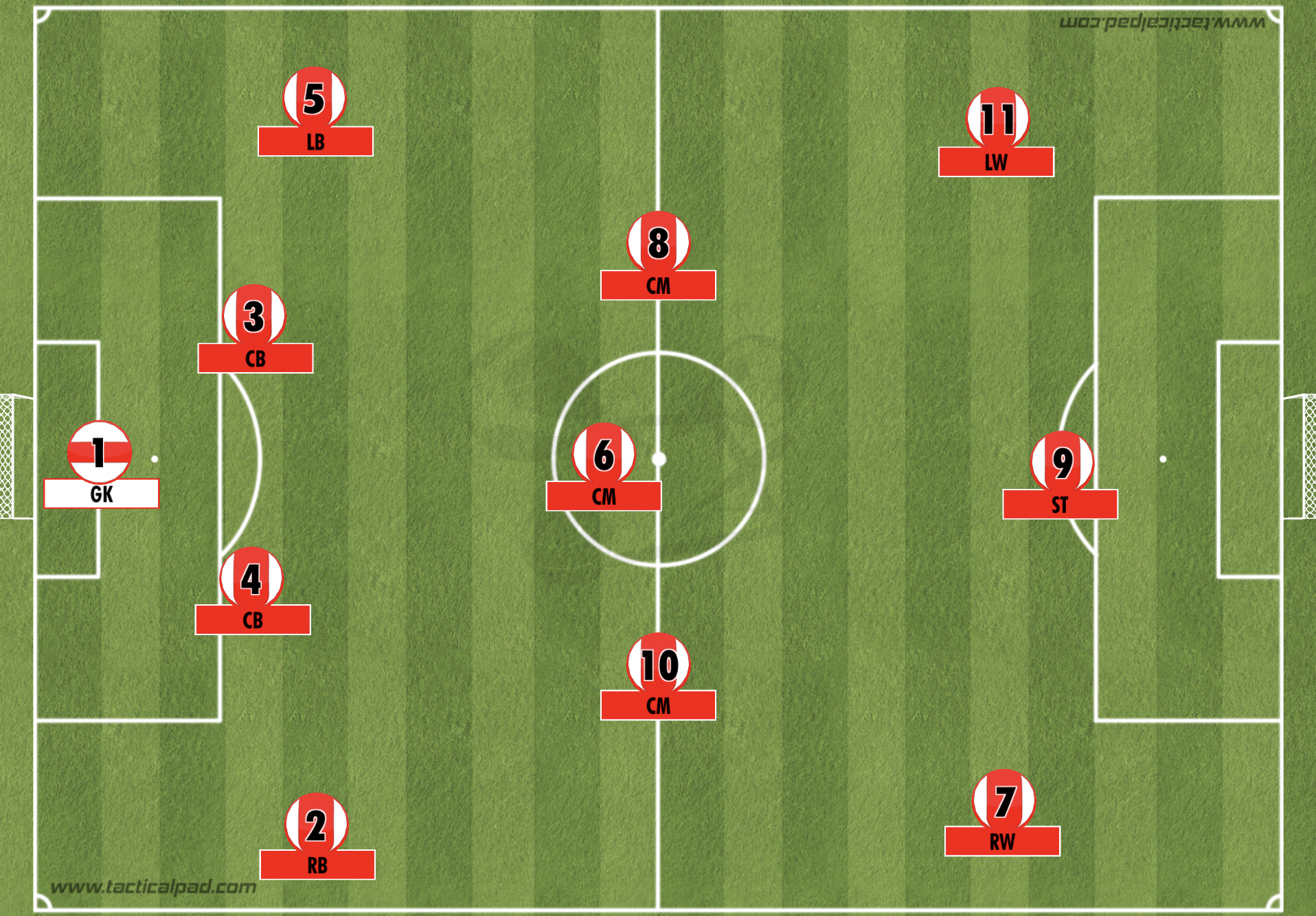 4-3-3 Formation: Variations, Tactics, Teams That Mastered It