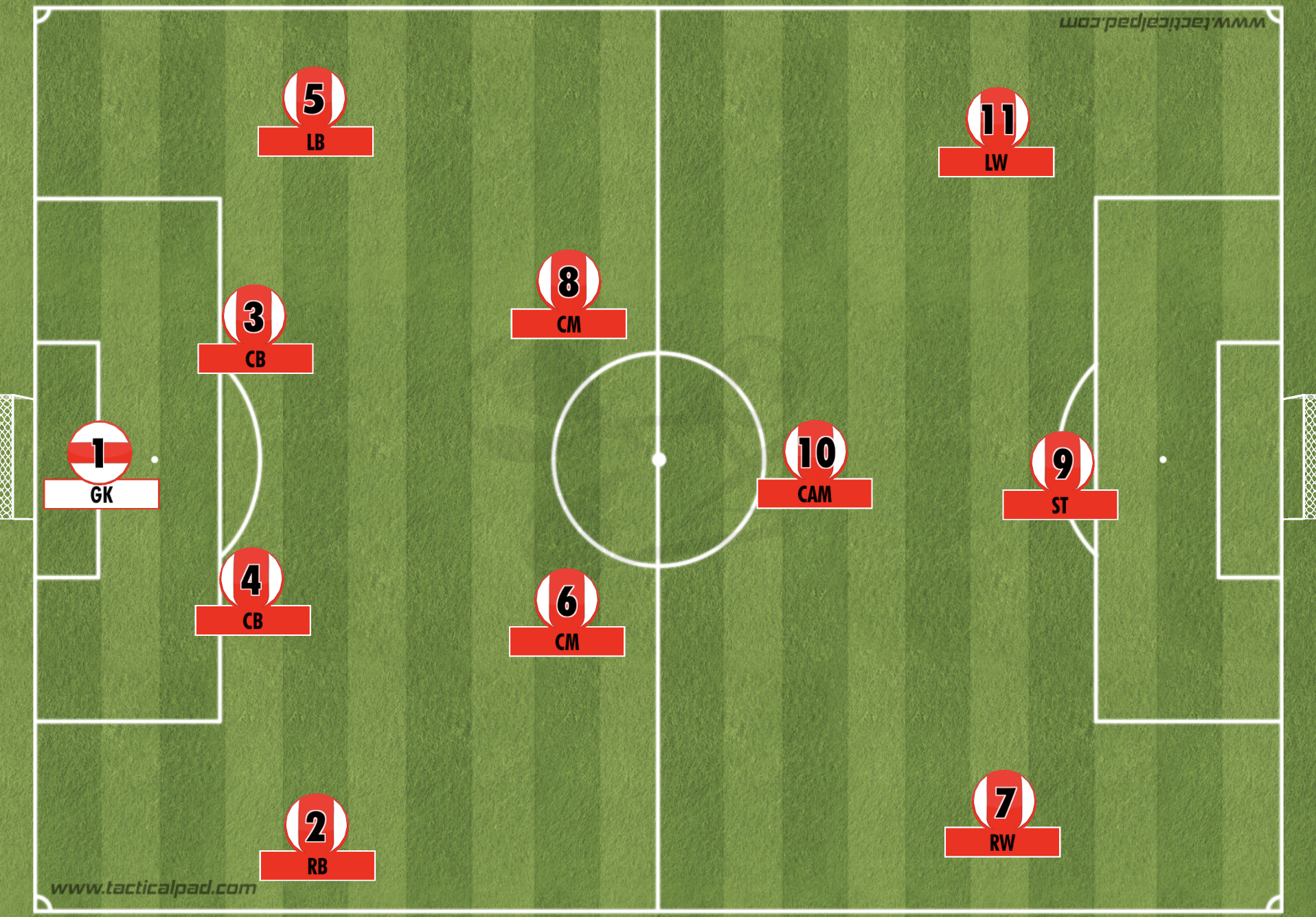 4-3-3 Formation: Variations, Tactics, Teams That Mastered It