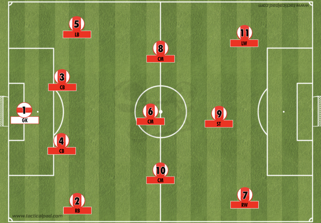 4-3-3 Formation: Variations, Tactics, Teams That Mastered It