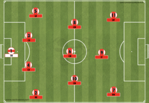 4-3-3 Formation: Variations, Tactics, Teams That Mastered It