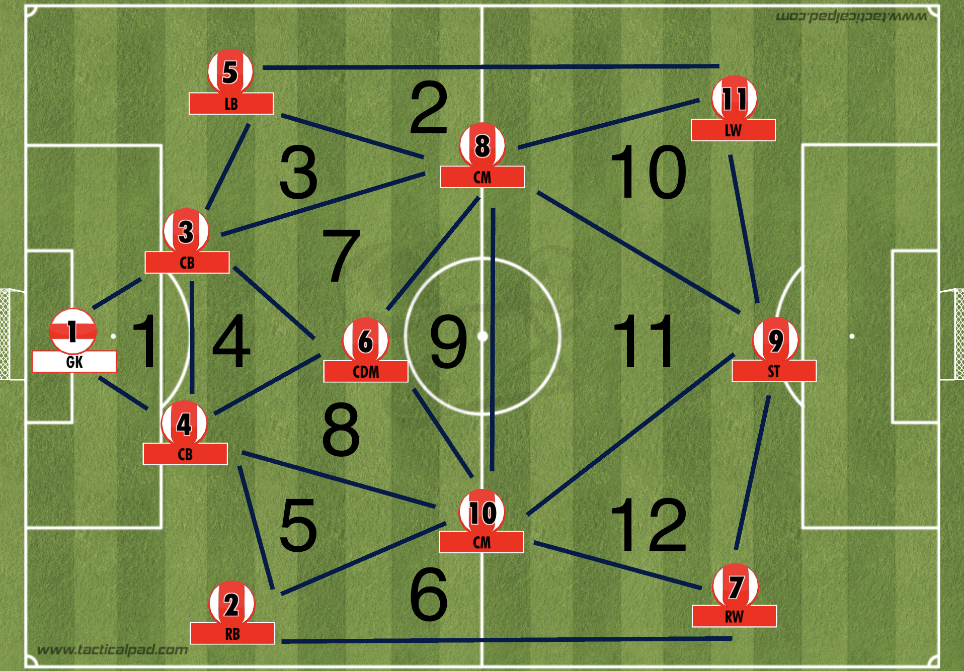 4-3-3 Formation: Variations, Tactics, Teams That Mastered It