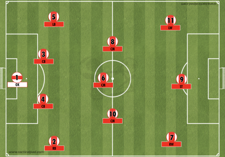 4 3 3 Formation Variations Tactics Teams That Mastered It