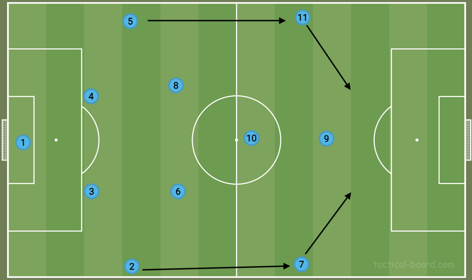 The Modern Full-Back: Evolution & Key Players in 2025