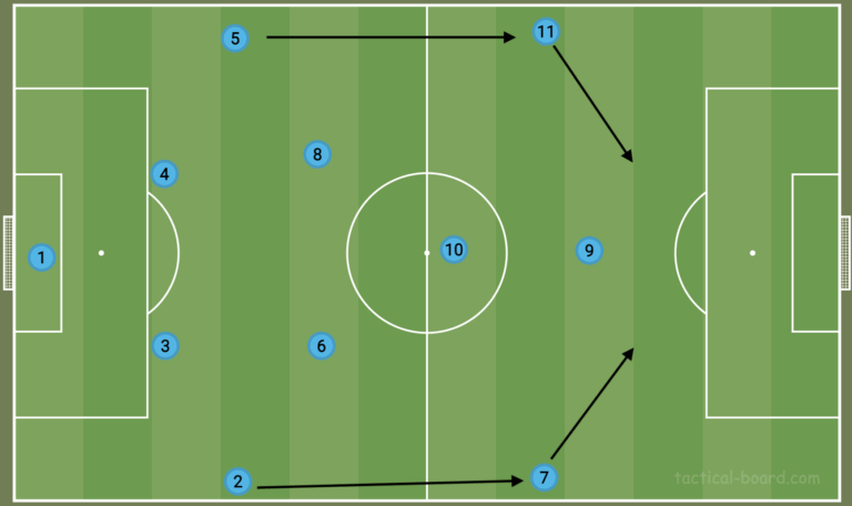 The Modern Full-Back: Evolution & Key Players in 2025